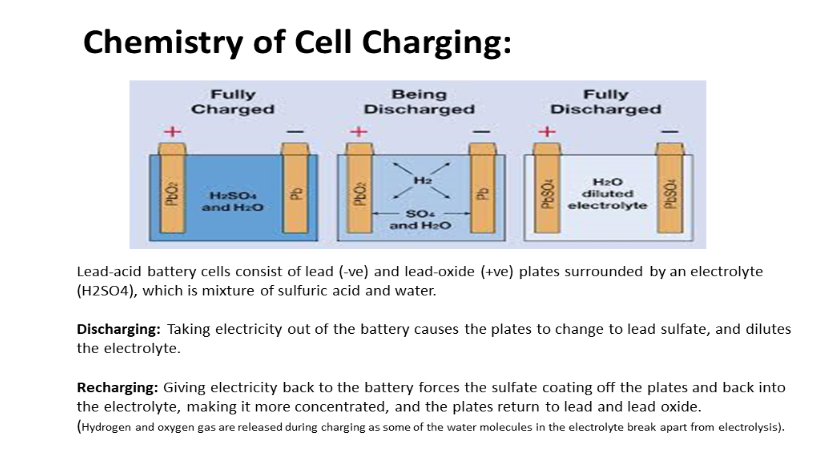 Purpose , plates and chemistry – Osaka Batteries